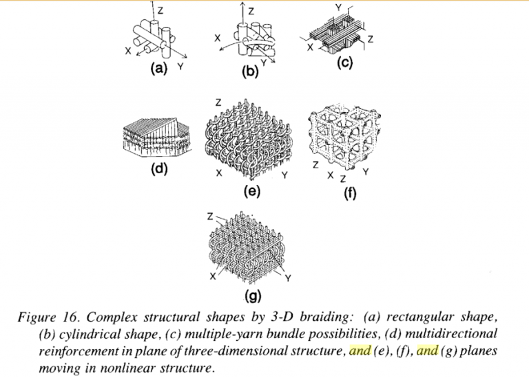 Properties of 3D carbon carbon composite | C/C composite material