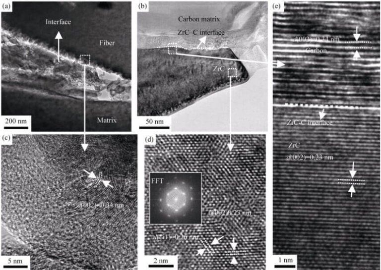 C/C-ZrC Composite | Microstructure and Mechanical Properties