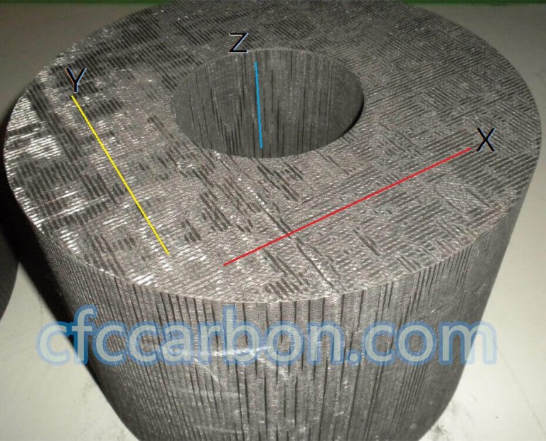 Manufacturer Graphite Felt Pyrolytic Graphite Carbon Carbon